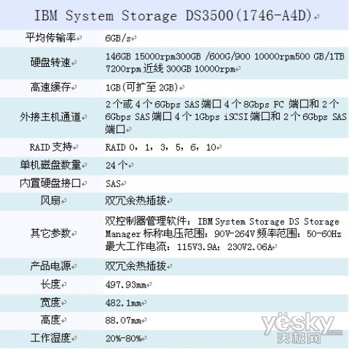 IBM System Storage DS3500磁盘阵列出售_硬件_科技时代_新浪网