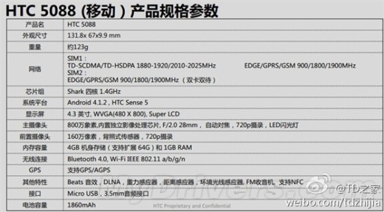HTC超廉价四核机曝光：售价1499元|HTC|低价|四核_手机_新浪科技_新浪网