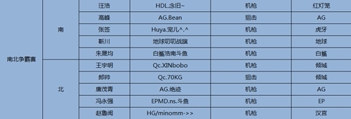 CFPLS6全明星赛精彩期待 民间高玩VS职业选手_穿越火线_网络游戏_新浪游戏