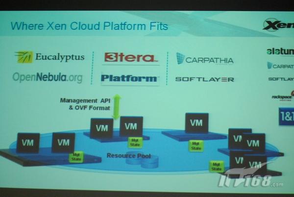 Xen.org主席阐释云计算平台XCP初版草案_商用_科技时代_新浪网