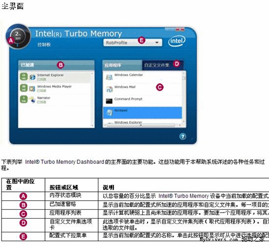 下载Intel Turbo Memory驱动1.10.0.1012_软件学园_科技时代_新浪网