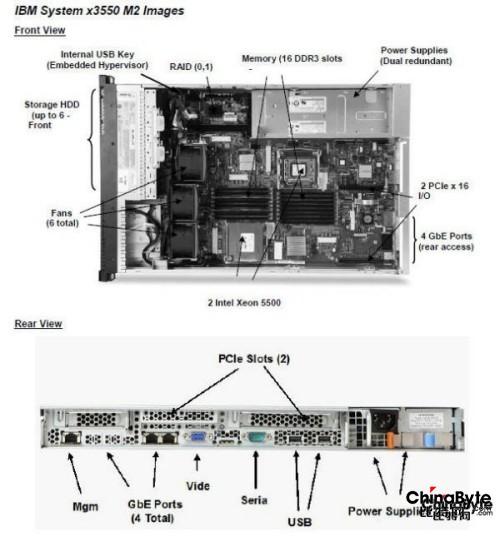 全能之王 中小企业服务器推荐之IBM篇(2)_商用_科技时代_新浪网