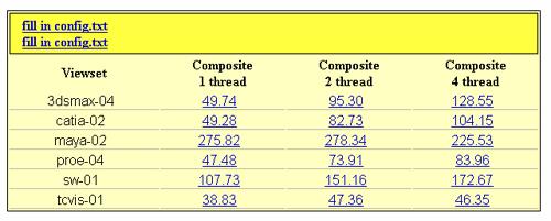 旗舰级碰撞 FirePro V8750显卡对比评测_商用_科技时代_新浪网