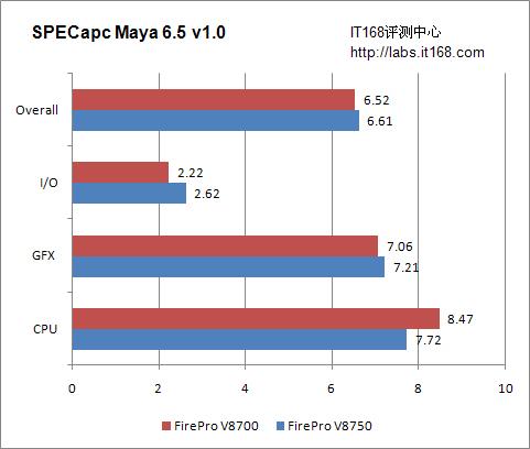 旗舰级碰撞 FirePro V8750显卡对比评测_商用_科技时代_新浪网