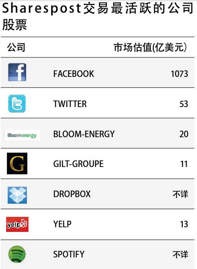 SharesPost创始人：我们一直在寻找新点子(2)_互联网_科技时代_新浪网