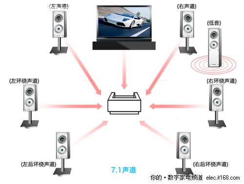 3D蓝光舍我其谁 Baru BD-007闪亮登场_家电_科技时代_新浪网