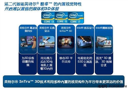 集显也立体！Intel InTru 3D技术解析_硬件_科技时代_新浪网