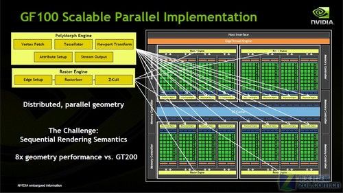显卡帝教你读懂GPU架构图 轻松做达人_硬件_科技时代_新浪网
