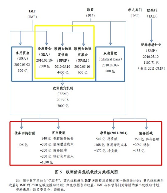从援助机制看欧洲主权债务危机前景_滚动新闻_新浪财经_新浪网