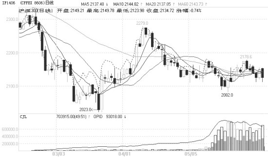 微刺激渐发力 期指底部隐现|流动性|期指|货币政策_新浪财经_新浪网