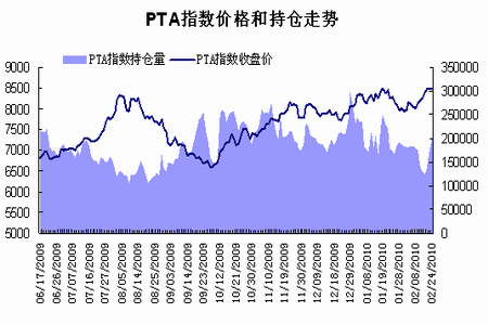 原油上涨主推PTA价格 下游压力限制涨幅_品种研究_新浪财经_新浪网