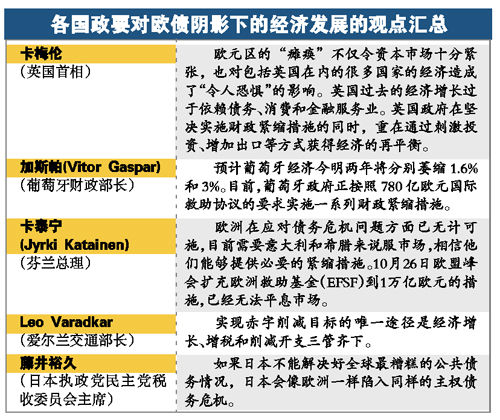专家解读欧债危机：经济增长才能解决全球失衡_国际财经_新浪财经_新浪网