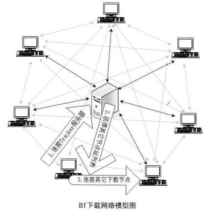 网络影视洗牌 BT下载已将近黄昏了吗_产业服务_新浪游戏_新浪网